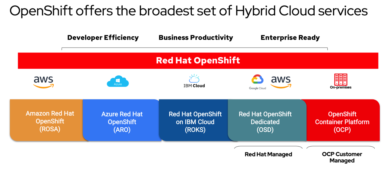 Workshop Series: OpenShift with Red Hat